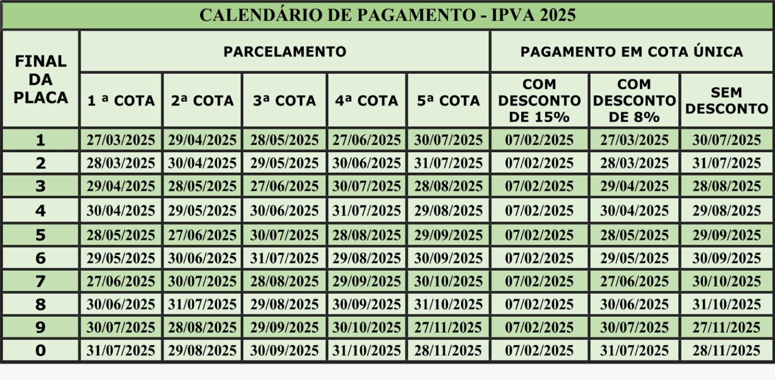 Confira as datas de vencimento do IPVA 2025 neste mês de maio | Sefaz BA